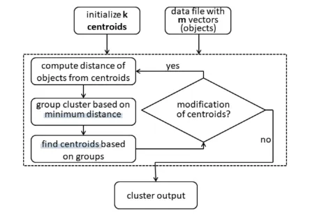 [NUS CS5224] Cloud Computing Lecture Note - Jeremy's Notebook